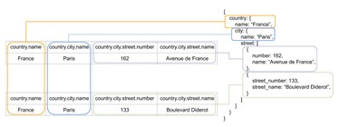 Optimisation de conversion SQL vers JSON